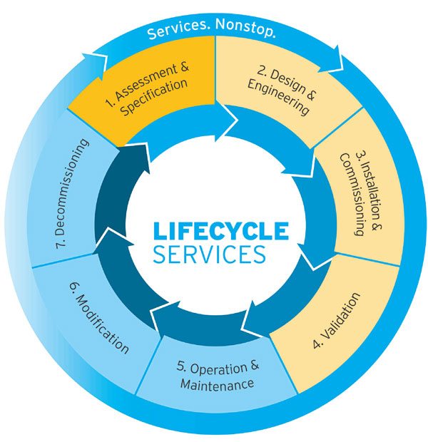Consulting Solutions – BRUNS-PAK Data Center Solutions