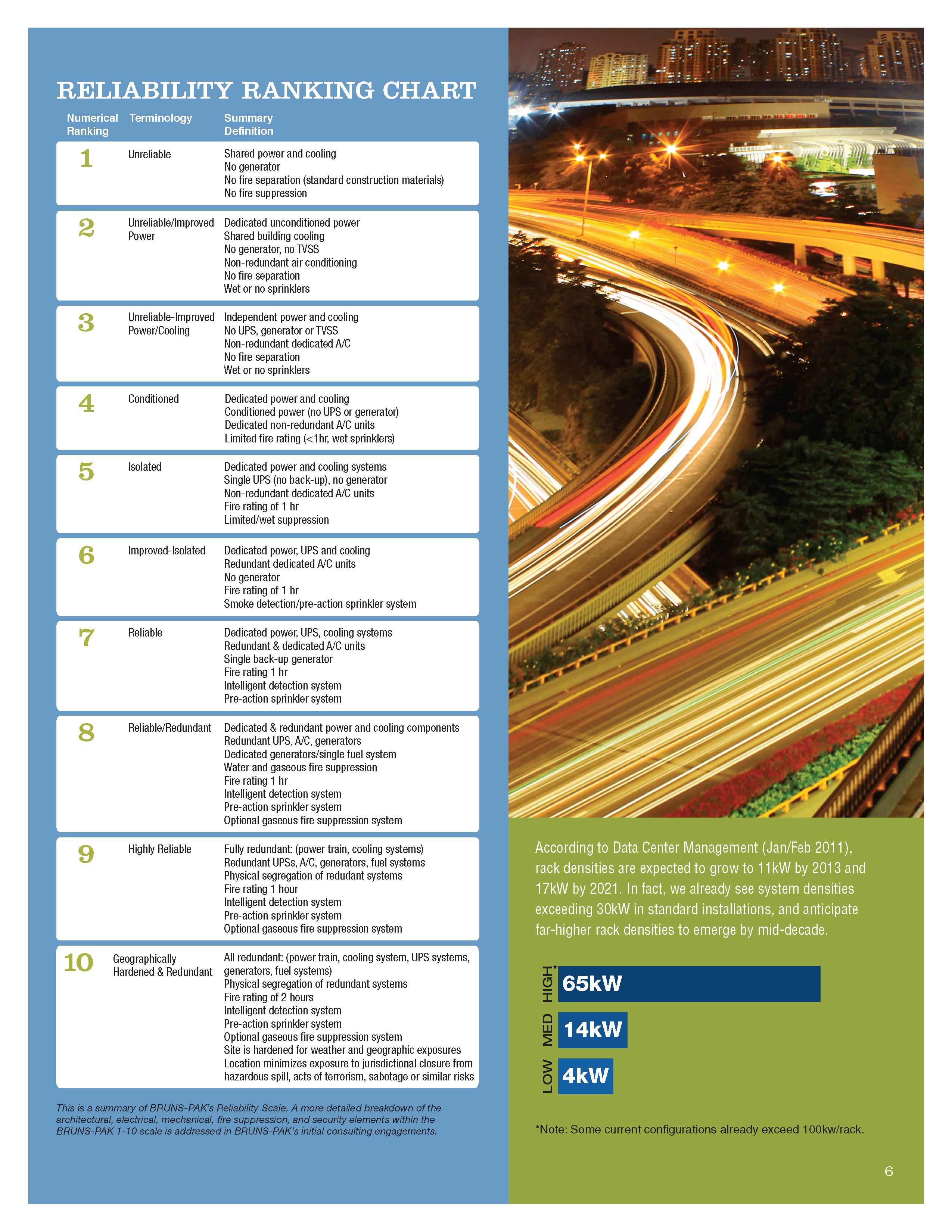 Resources – BRUNS-PAK Data Center Solutions